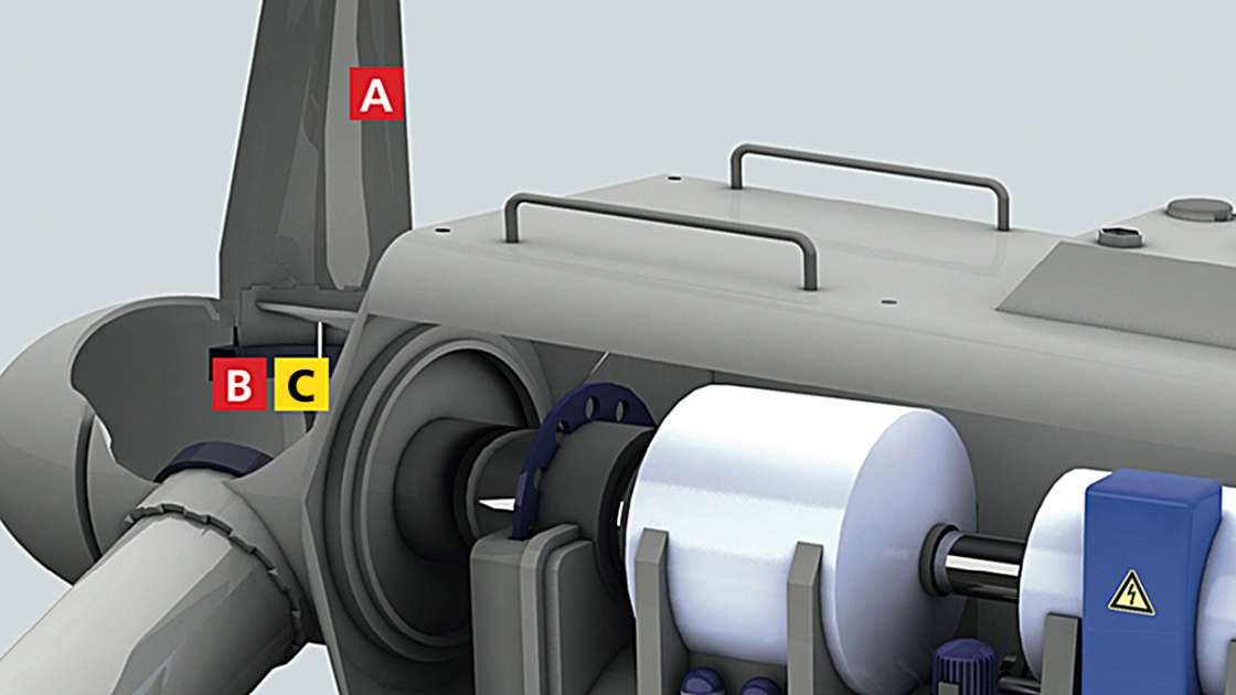 Wind turbines - DEHN surge protection for rotors