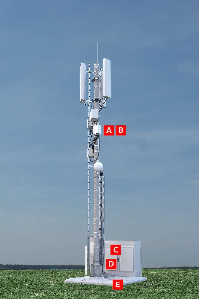 Mast sites | DEHN mobile communication