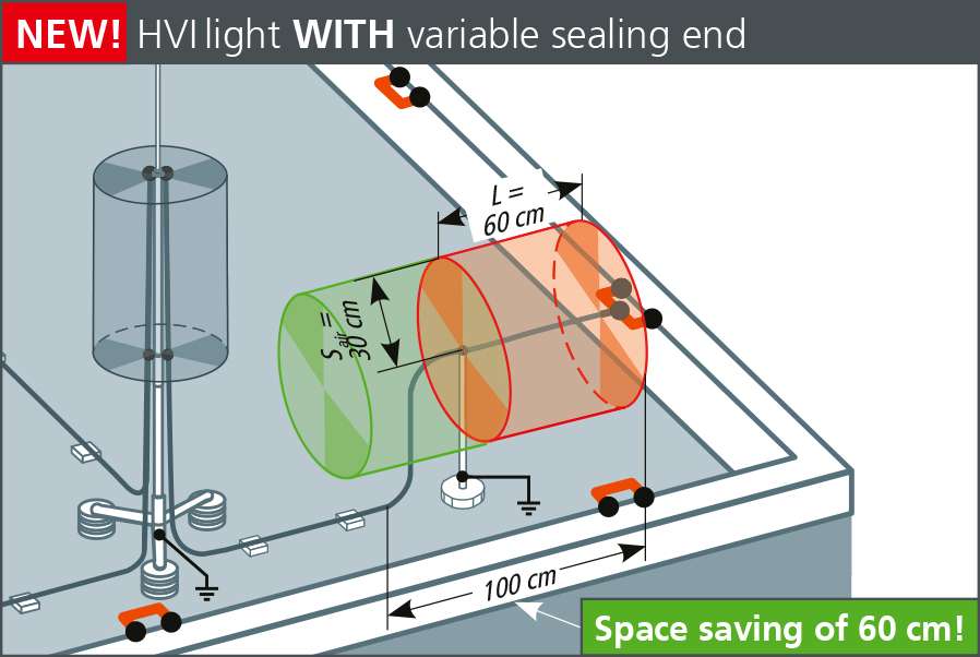 Variable sealing end in HVI Lightning Protection